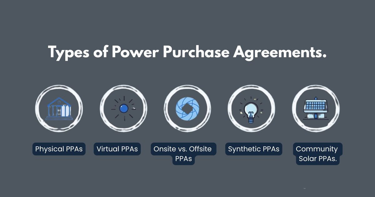 Power Purchase Agreements (PPAs) Explained: How Solar PPAs Work for ...